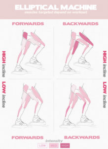 How to use the Elliptical Machine | Elliptical Machine Posture