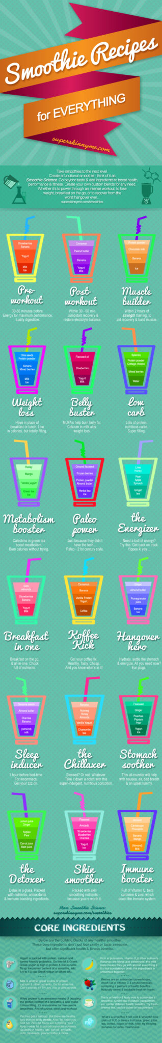 How to Make a Smoothie: Easy Step-By-Step Guide