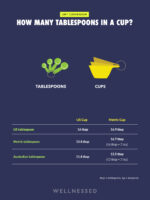 How Many Tablespoons In A Cup? (+ Conversion Calculator)