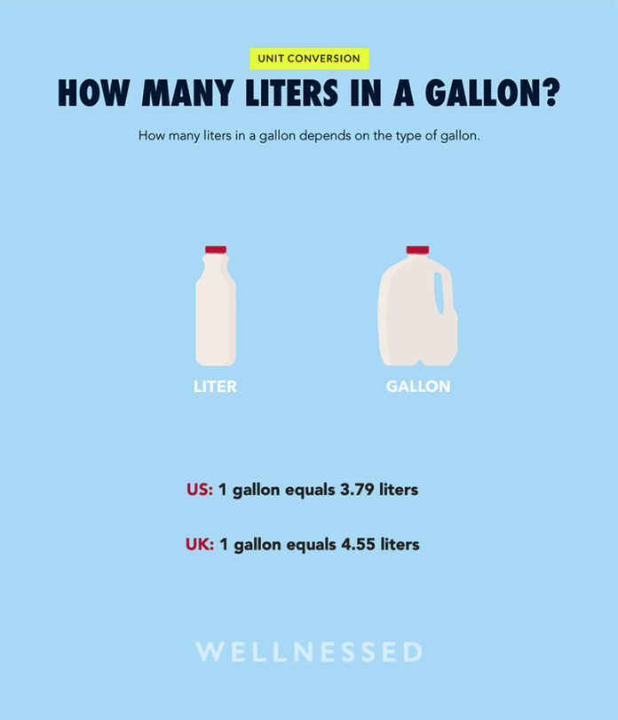 How Many Liters In A Gallon With Conversion Charts 