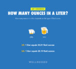 How Many Ounces Are in a Liter?