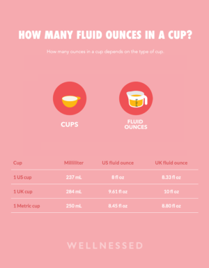 How Many Ounces in a Cup: Liquid & Dry Conversions (With Chart)