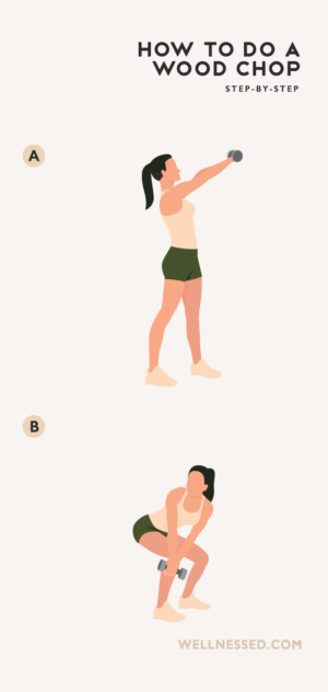 How to Do a Wood Chop | Illustrated Exercise Guide